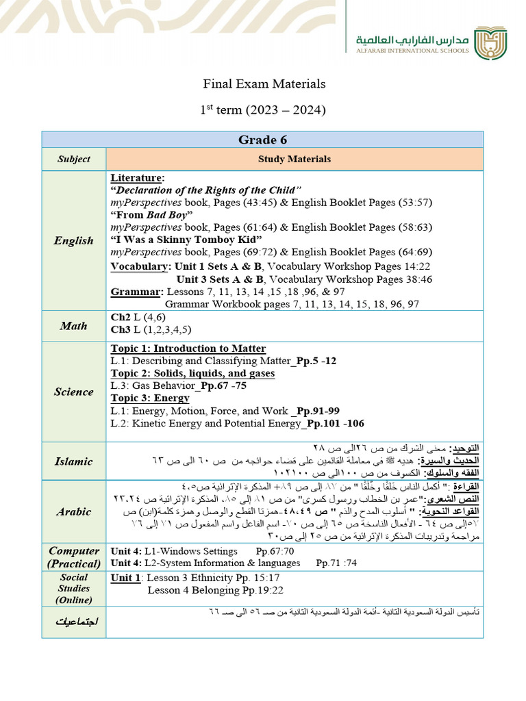 Grade6 - Final Exam Materials | PDF