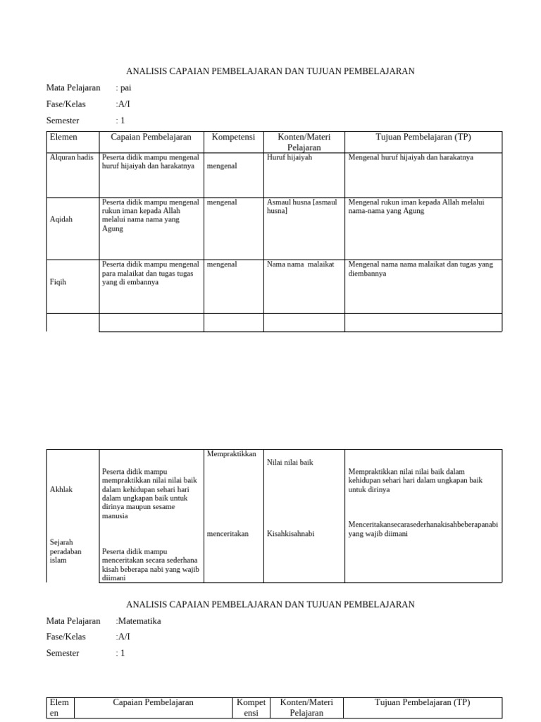 Acp Dan TP Kelas 1 | PDF
