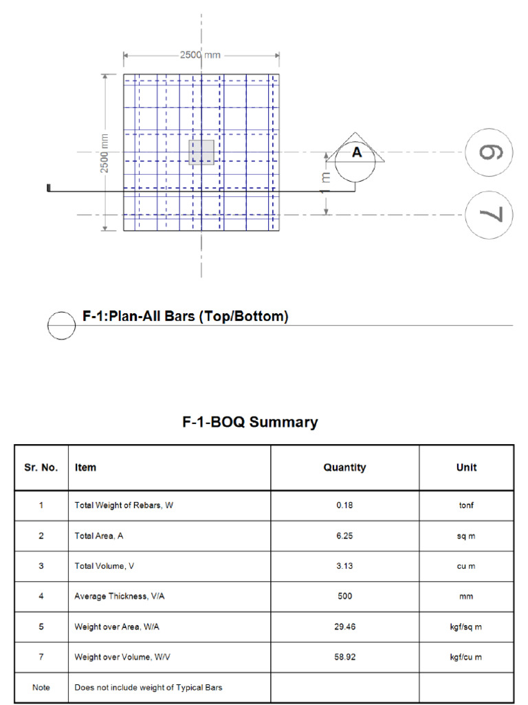 Foundation Summary | PDF