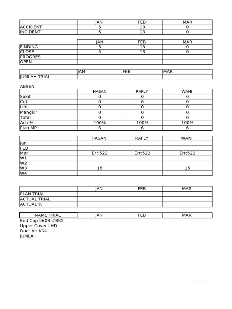 Weekly Engineering Report Summary | PDF