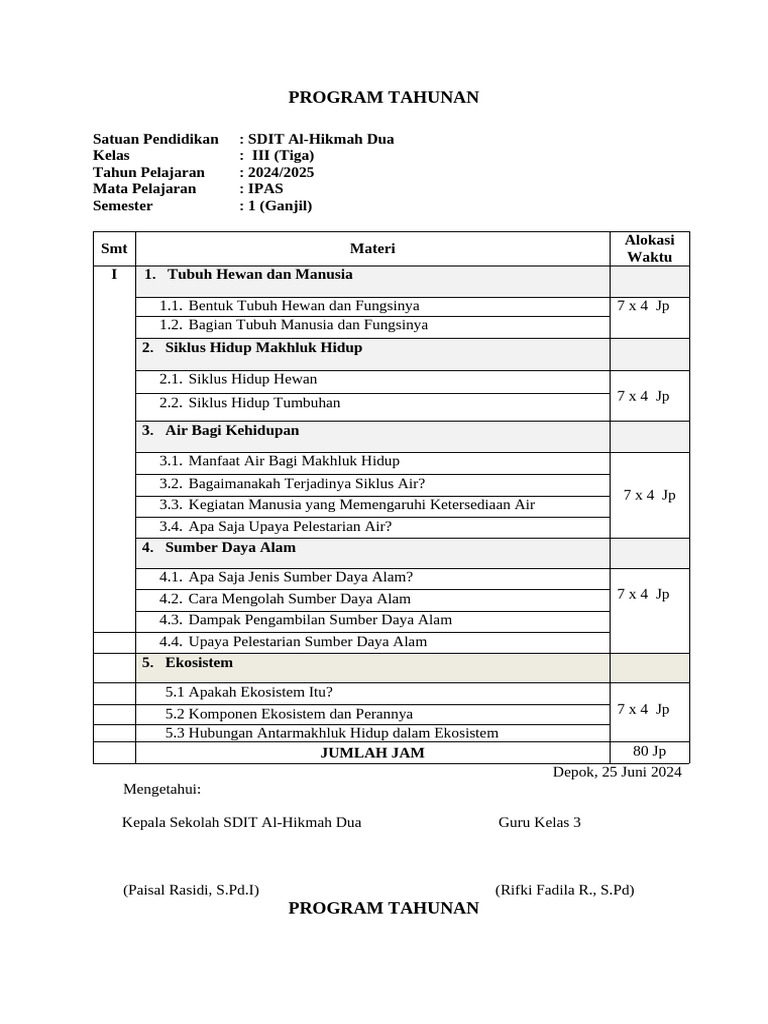 PROTA IPAS KUMER Kelas 3 24-25 | PDF