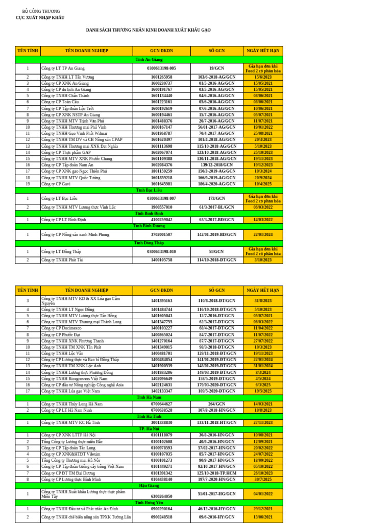 2020.11.05 Danh Sach Daoanh Nghiep Du Dieu Kien XK Gao | PDF