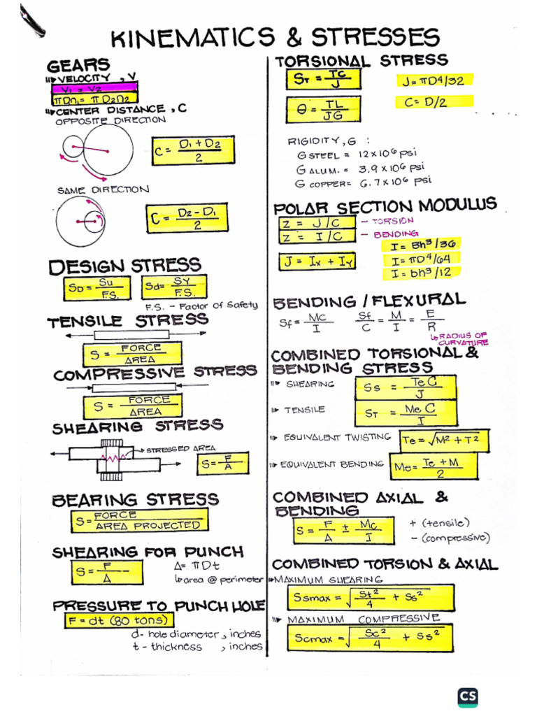 Machine Design Formulas | PDF