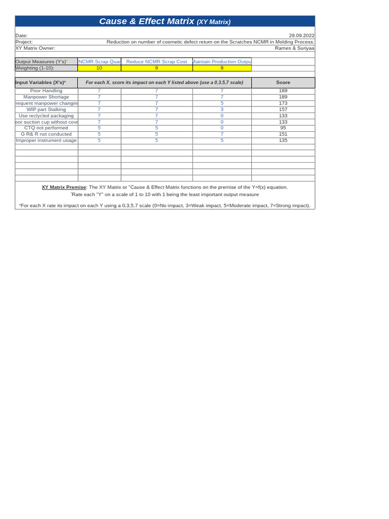 Cause and Effect Matrix Template- rames suriyaa | PDF