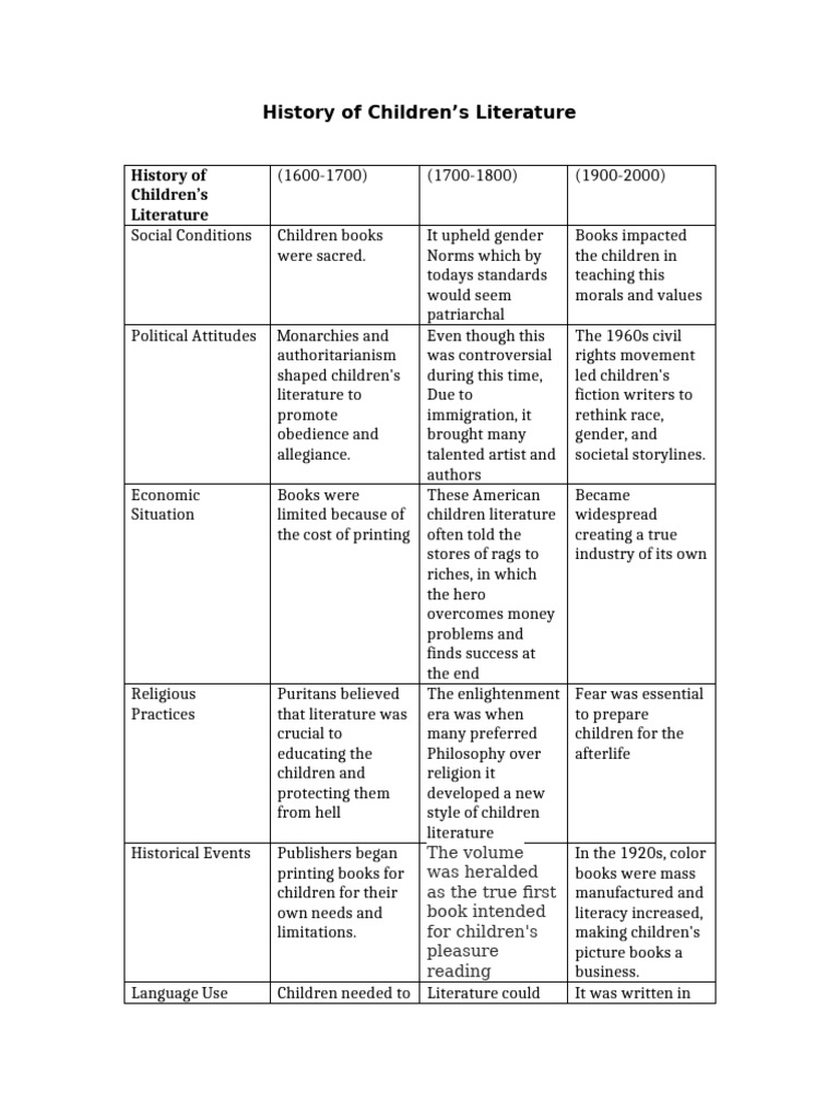 HistoryofChildrensLiterature Chart 2 | PDF