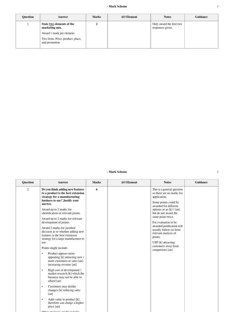 Marketing Mix Product and Price Marking Scheme | PDF