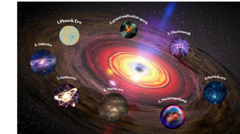 Planck Era PDF | PDF