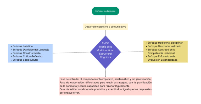 TMEC | PDF