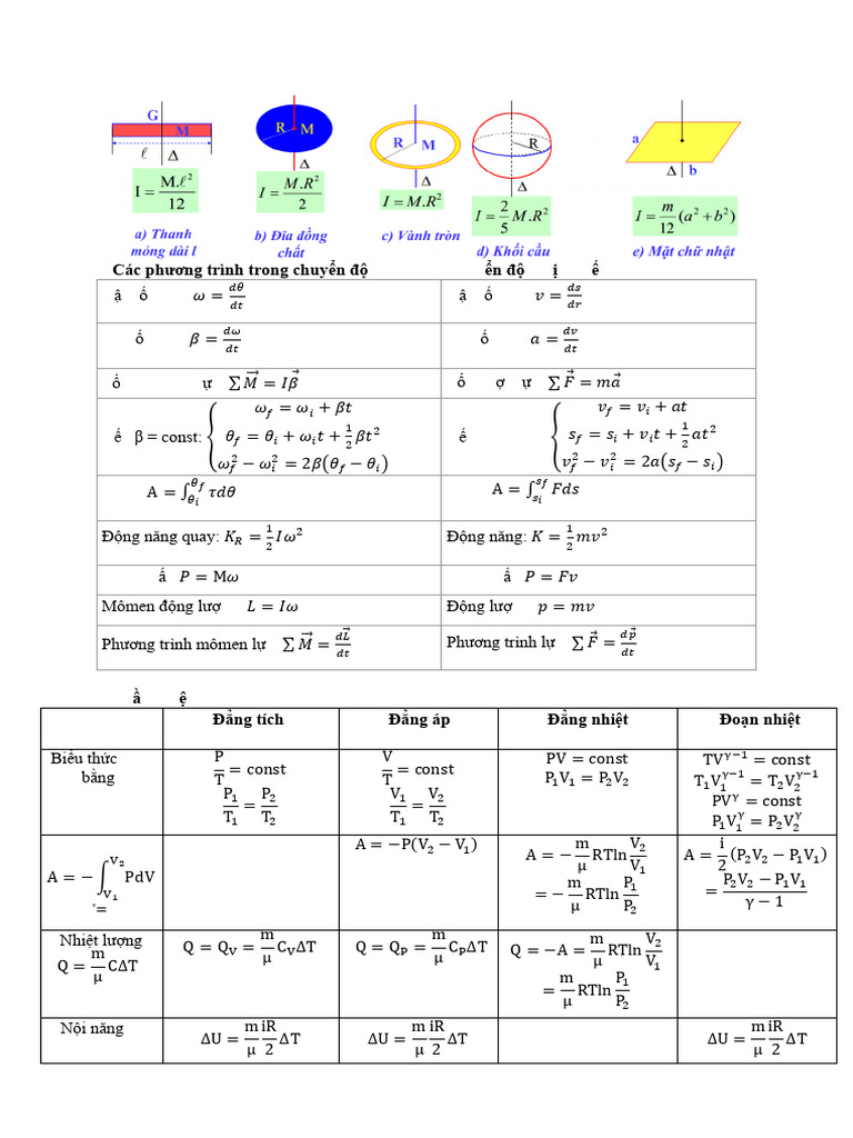 VLDC1 - Revision | PDF