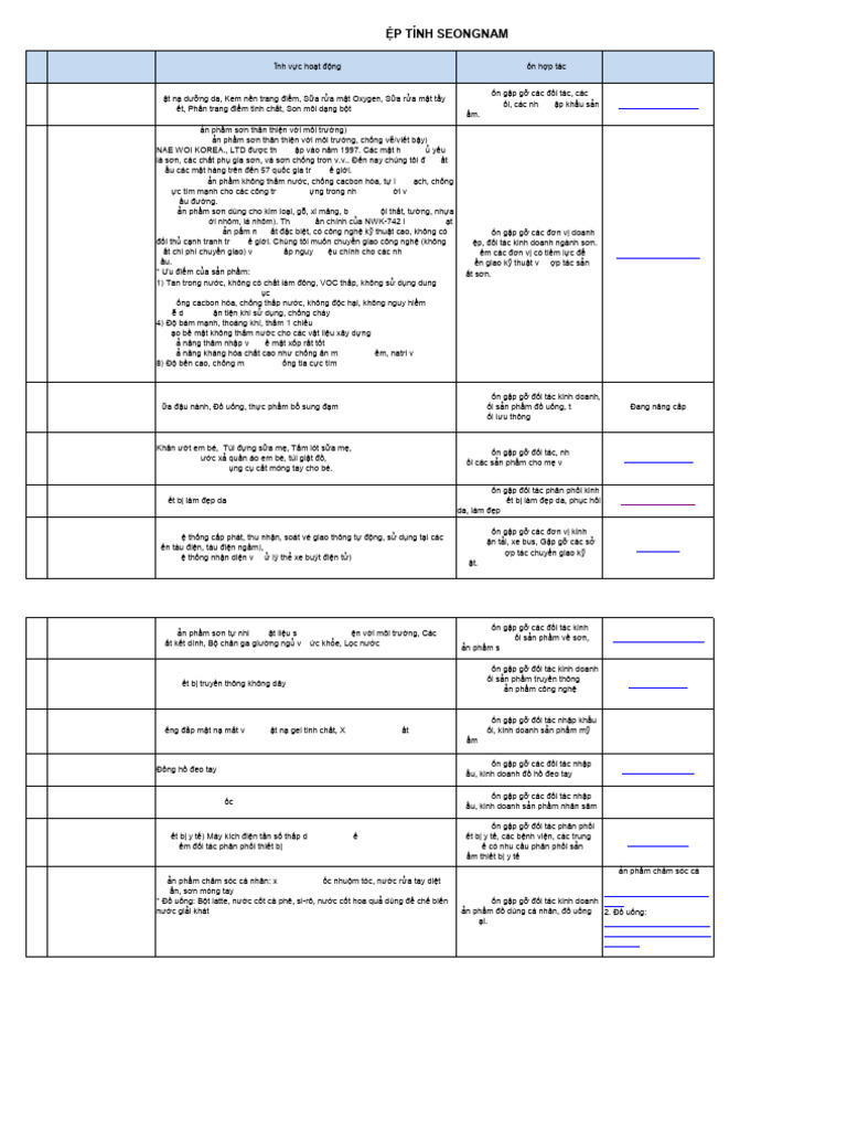 Danh Sach Doanh Nghiep Seongnam 0806 | PDF