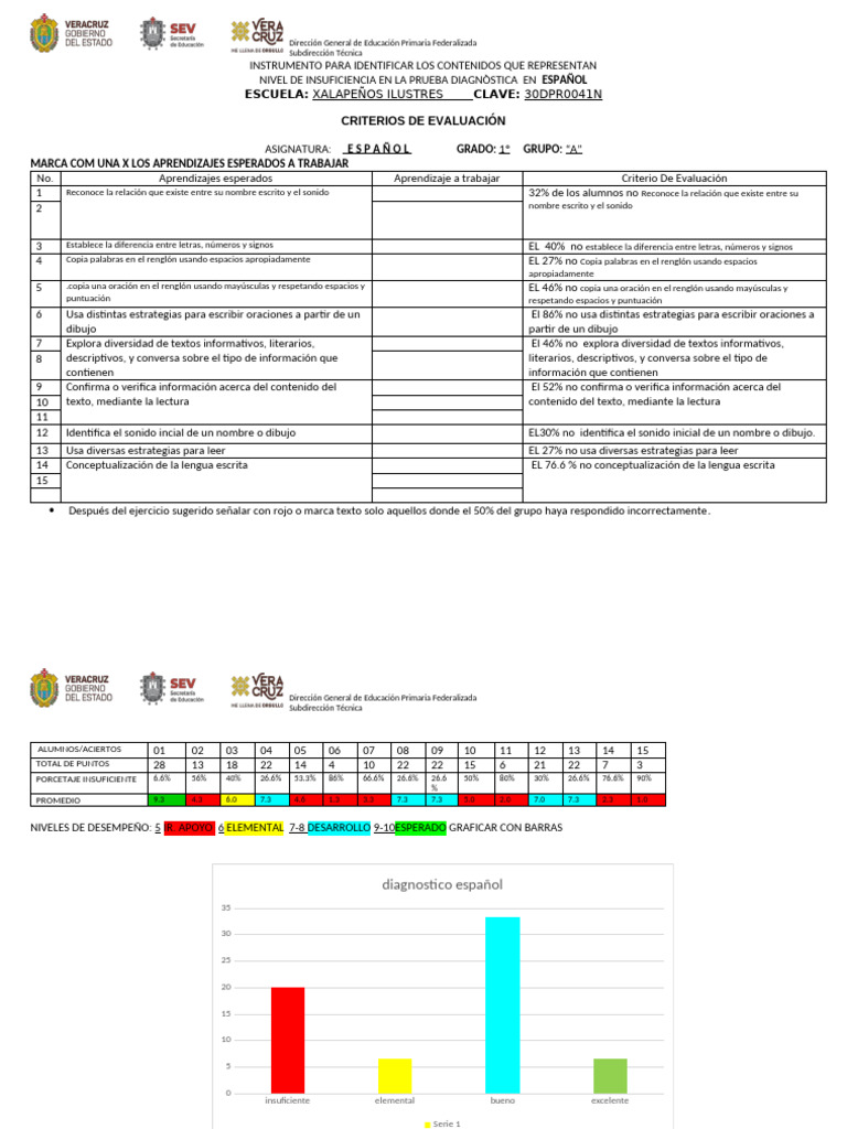 3 1º A Perfil Diagnostico Esp - Mat | PDF