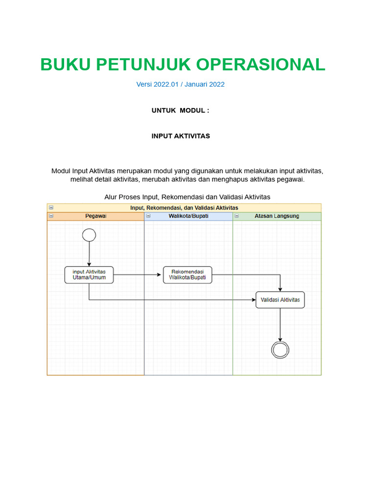 Modul Input Aktivitas | PDF