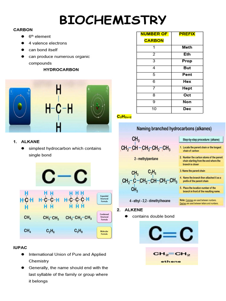 Biochem Prelims Reviewer | PDF | Chemical Substances | Organic Compounds