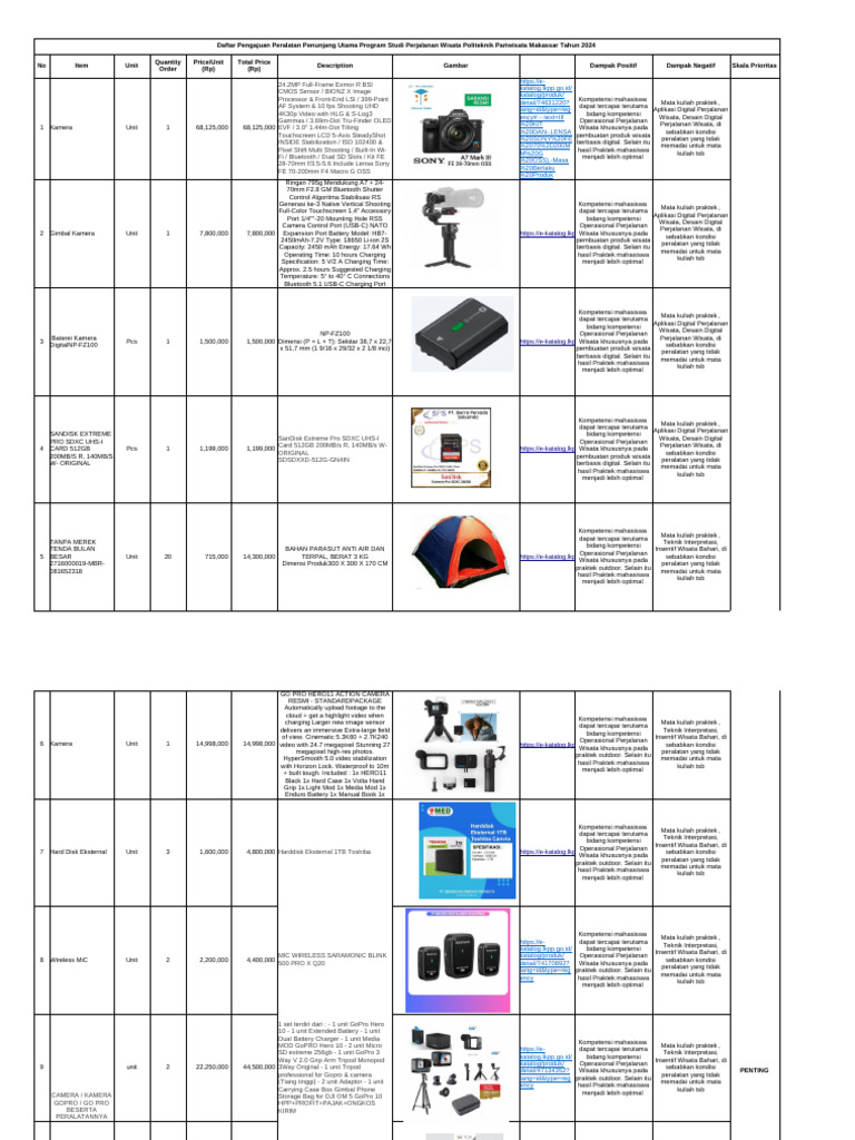 Usulan Peralatan Laboratorium Pew Ok 2024 | PDF