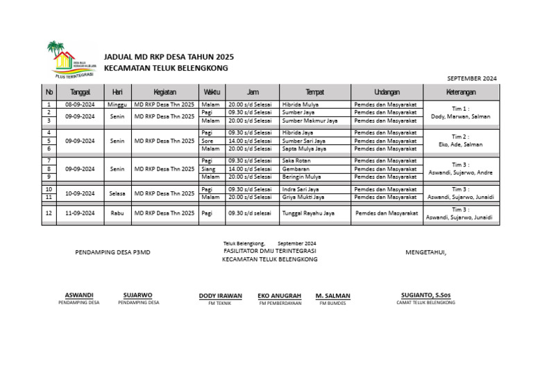 JADUAL RKPDes 2025 kEC - TLK BELENGKONG | PDF