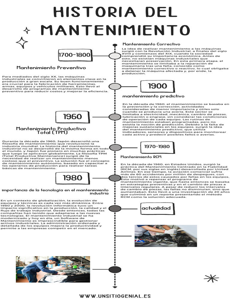 Infografía Cronológica Línea de Tiempo Timeline Doodle Garabatos ...