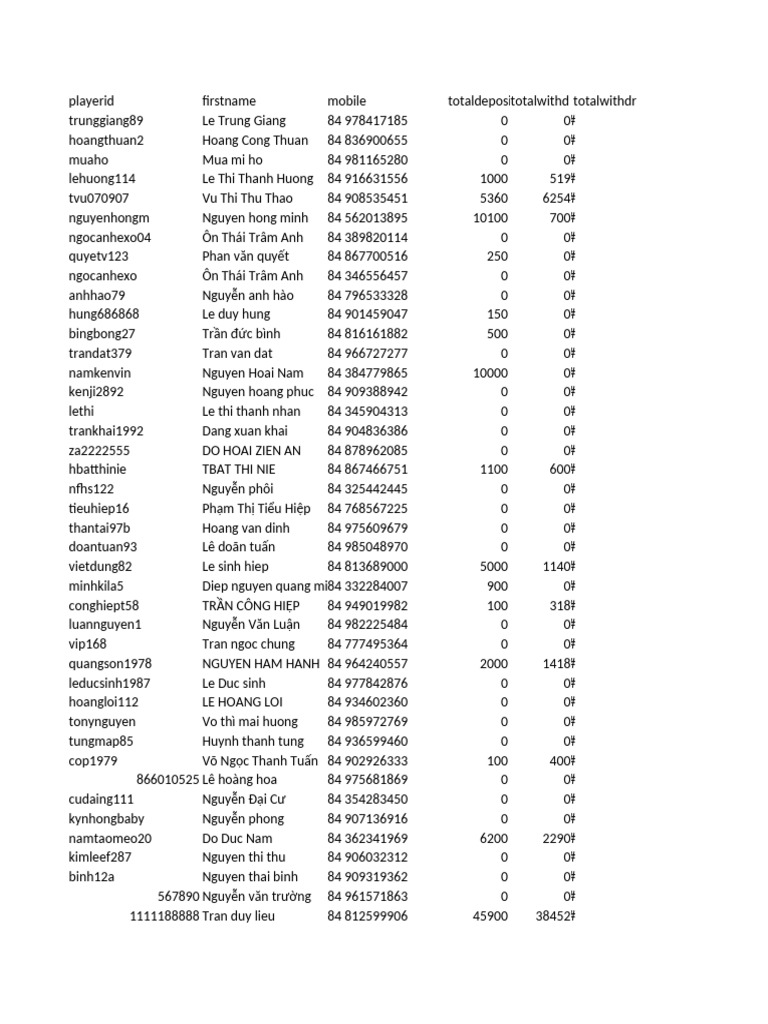 Bank 40k | PDF | Vietnam | Vietnamese People