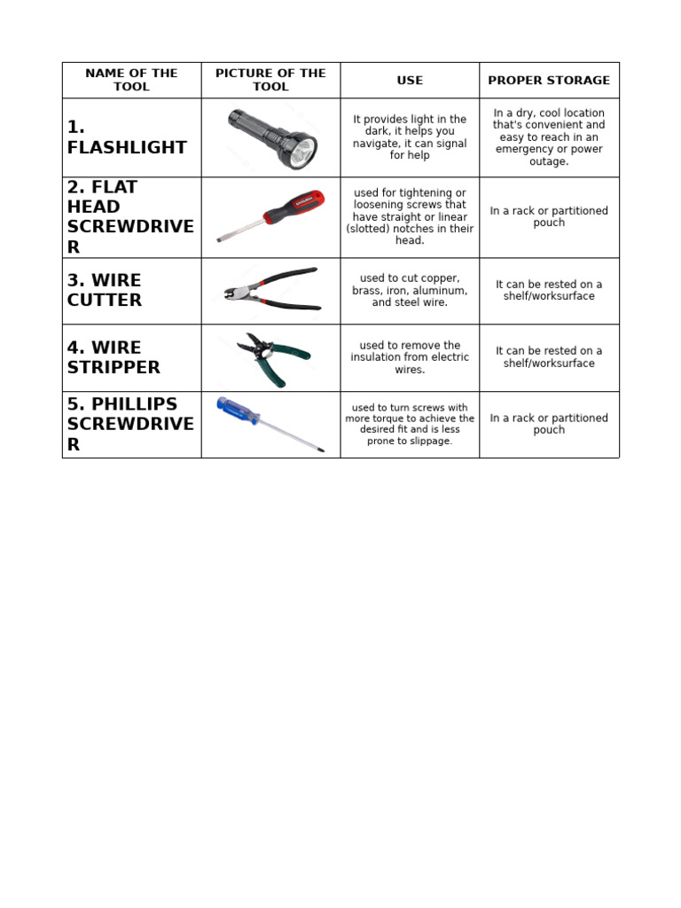 Tle Assignment - Grade 8 | PDF