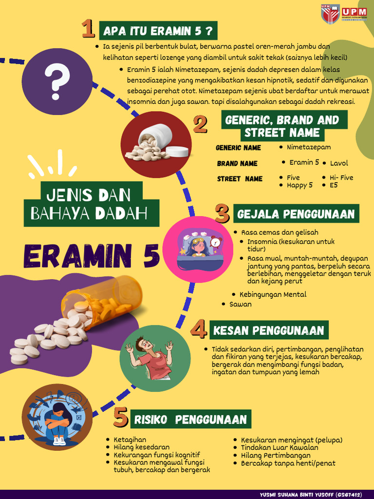 Jenis Dadah Eramin 5 | PDF