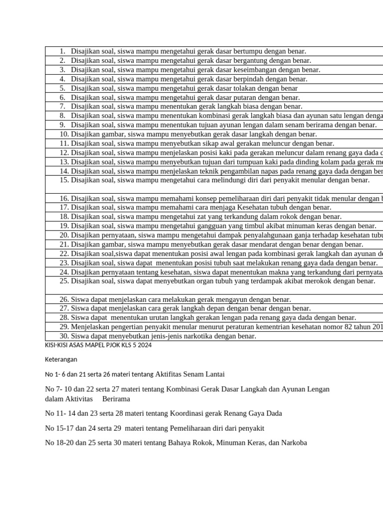 Kisi-Kisi Asas Mapel Pjok Kls 5 2024 | PDF