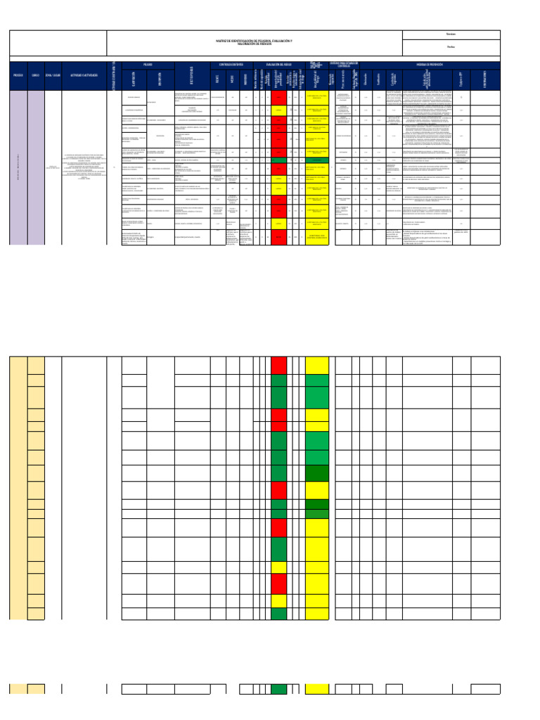 Matriz de Peligros y Control de Riesgos | PDF | Factores humanos y ...