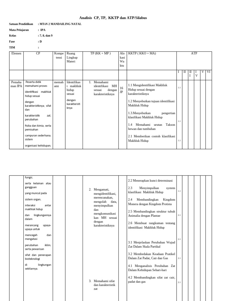 Analisis CP TP Dan ATP (Kel) | PDF
