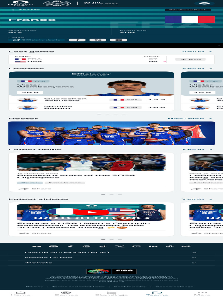 France Stats, Games, Results, Rosters, Photos & Videos - Men's Olympic Basketball Tournament ...