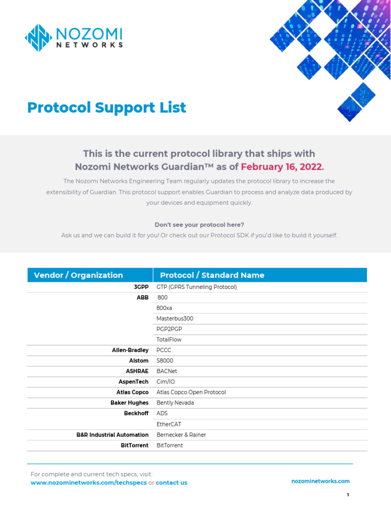Nozomi Networks Protocol Support List | PDF