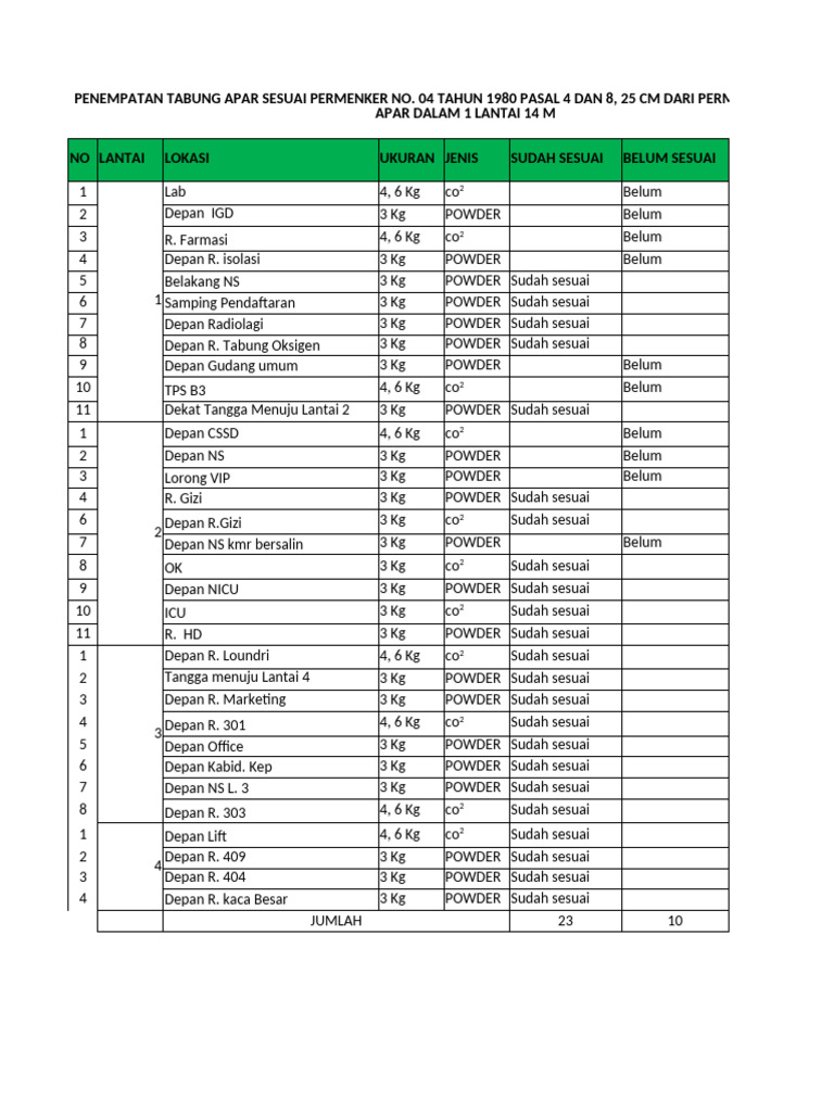 Iventaris Apar Terbaru | PDF