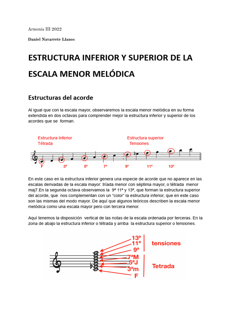 Menor Melódica Modos y Acordes 2022 | PDF