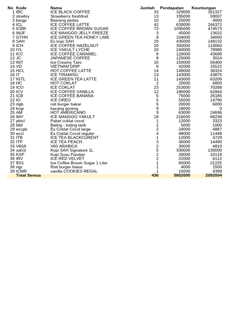 Laporan Penjualan Barang 1226054 2024-06-01 2024-06-30 | PDF Laporan Penjualan Barang 1226054 2024-06-01 2024-06-30 | PDF