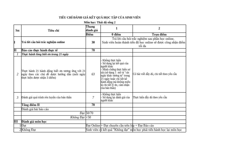 l00033 - tds2. Tieu Chi Danh Gia Ket Qua Hoc Tap - 20240702 - 143115 - 902 | PDF