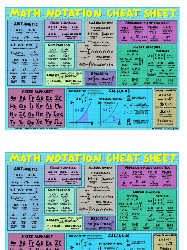 Math Notation | PDF