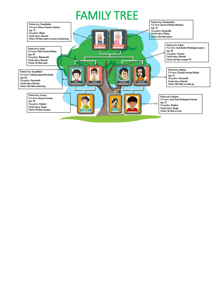 Family Tree | PDF