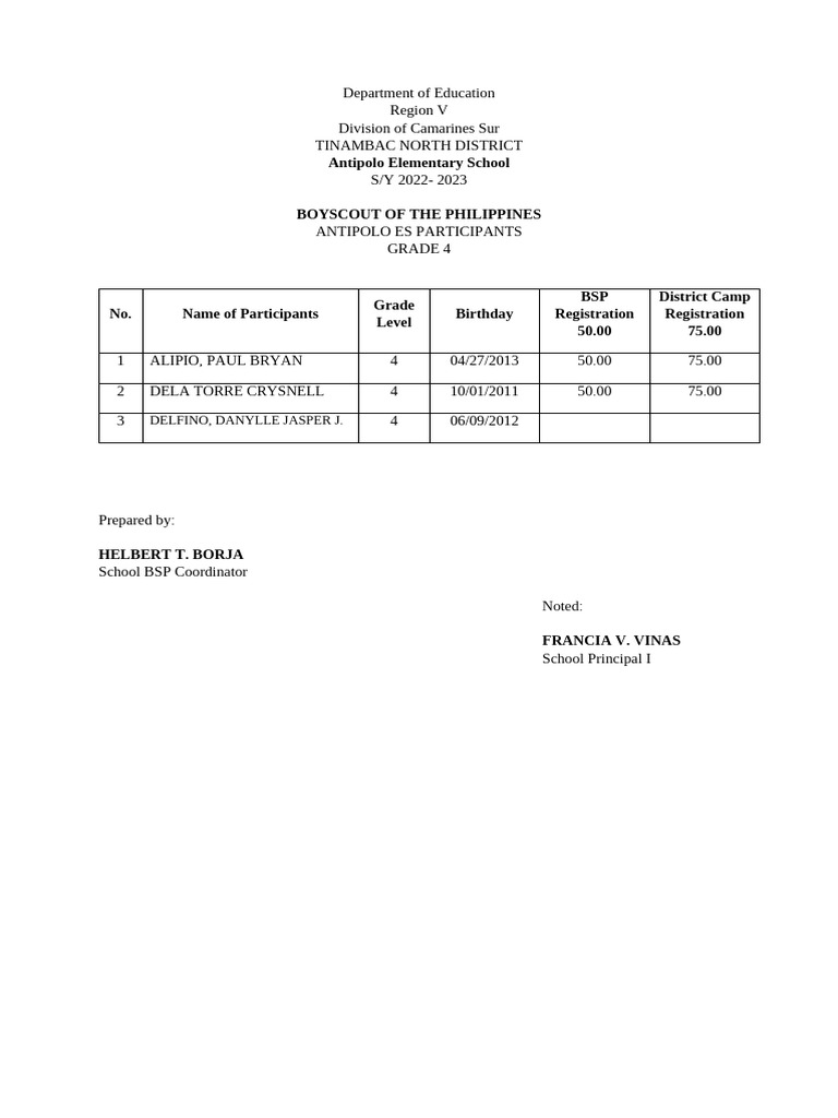 BSP Registration | PDF