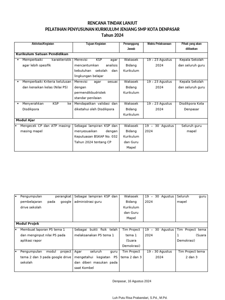 RTL - IKM - SMP Tunas Harapan Jaya | PDF