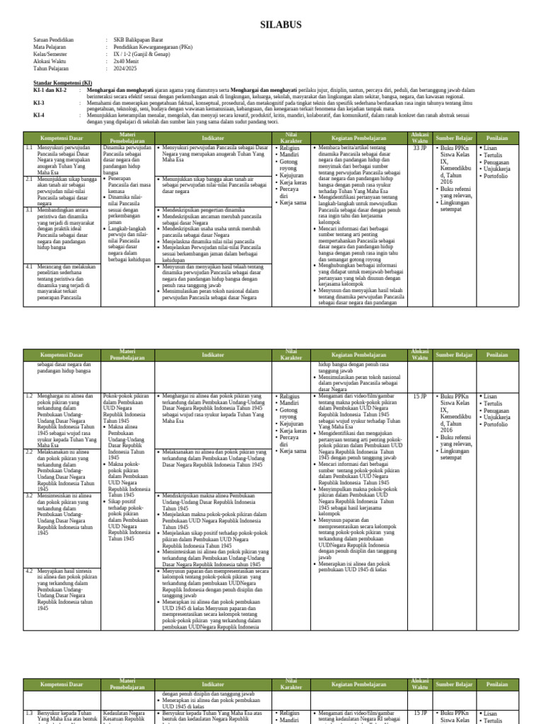 Silabus PKN Kelas 9 | PDF