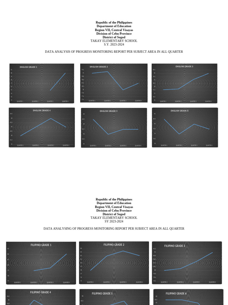 Data Analysis of Progress Monitoring | PDF