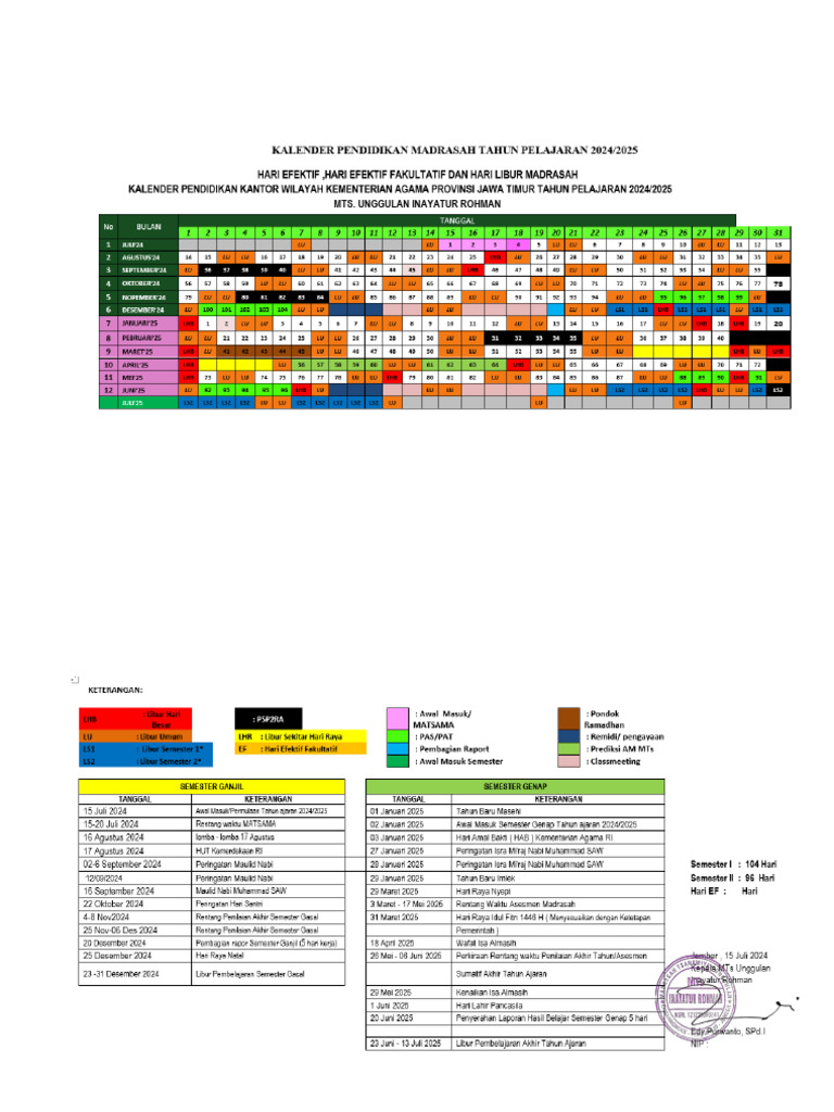 Kaldik Mts Uin | PDF