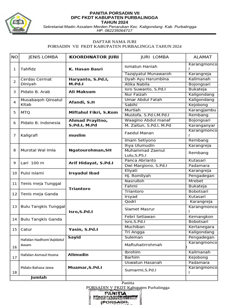 Daftar Nama Juri OK | PDF