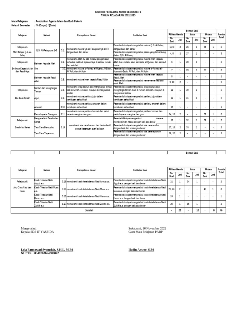 Kisi-Kisi Pas Pai Dan BP - Kelas 4 | PDF