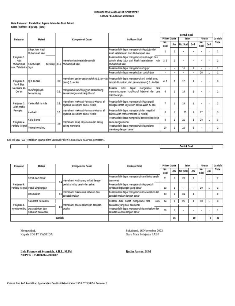 Kisi Kisi Pas Pai Dan Bp Kelas 5 Pdf - EmriDev