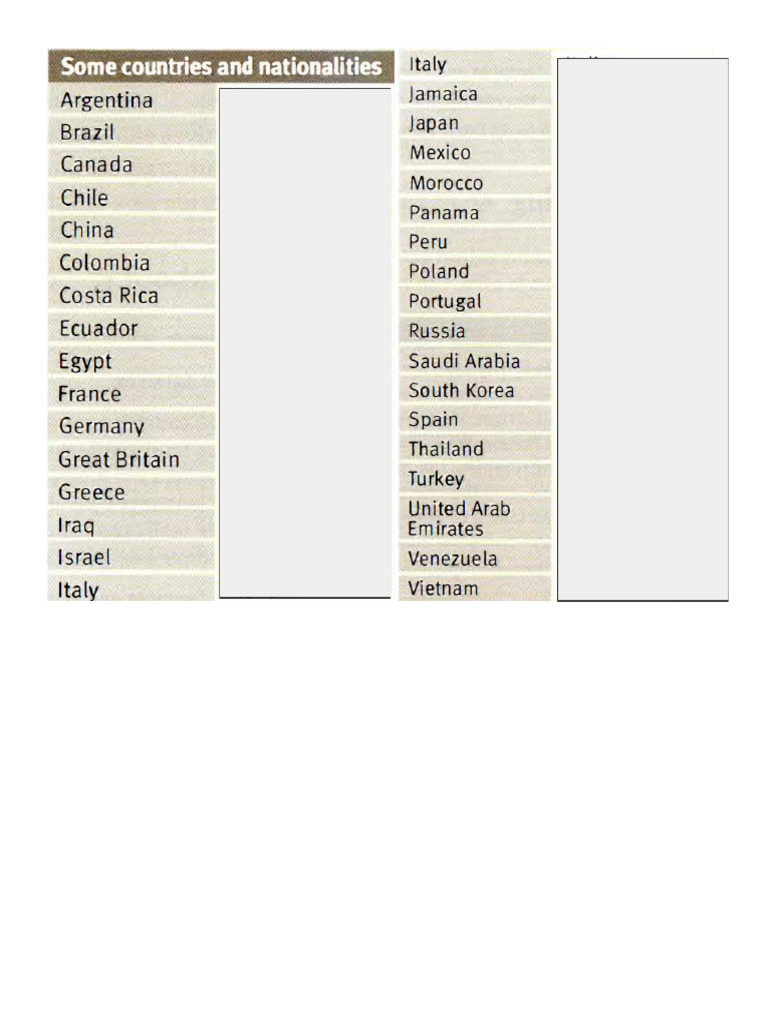 Countries and Nationalities | PDF