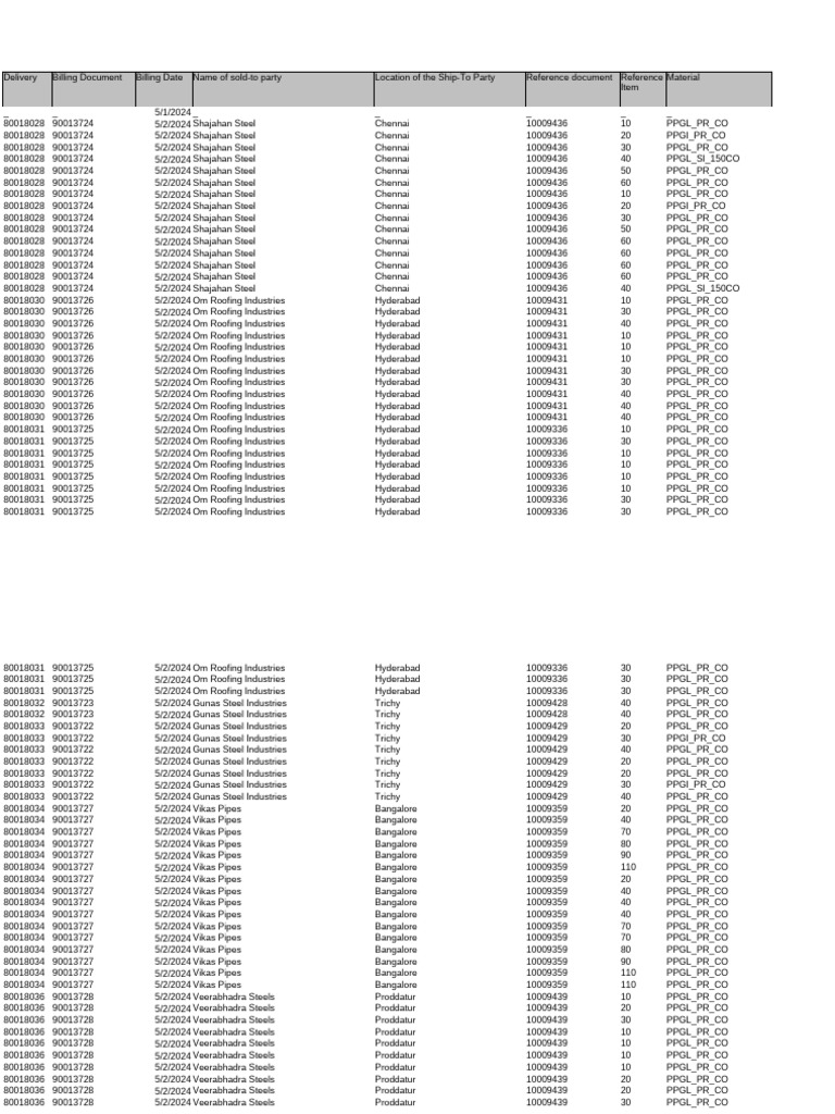 Disp - Report MAY 24 | PDF