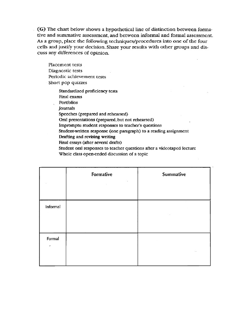 Chart For Assessment and Testing | PDF