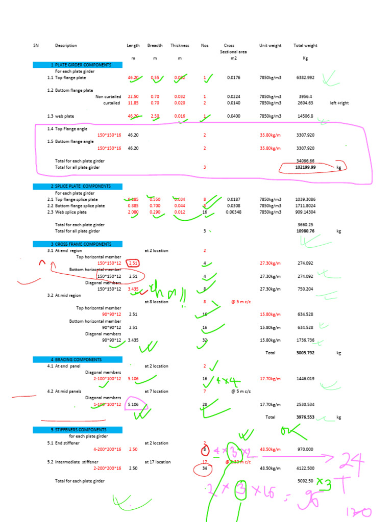 Boq Plate | PDF