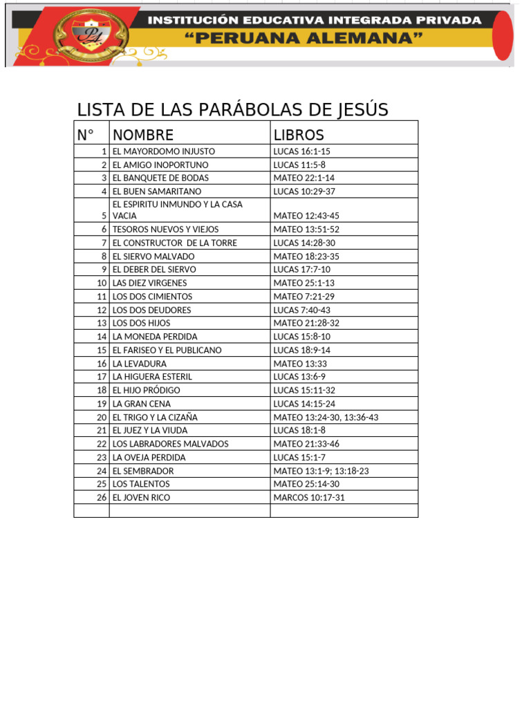 Las Parábolas de Jesús | PDF