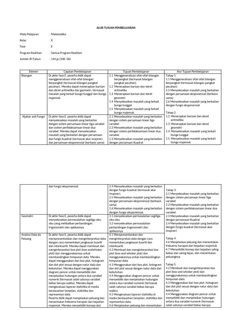 Contoh ATP-Matematika Fase E | PDF