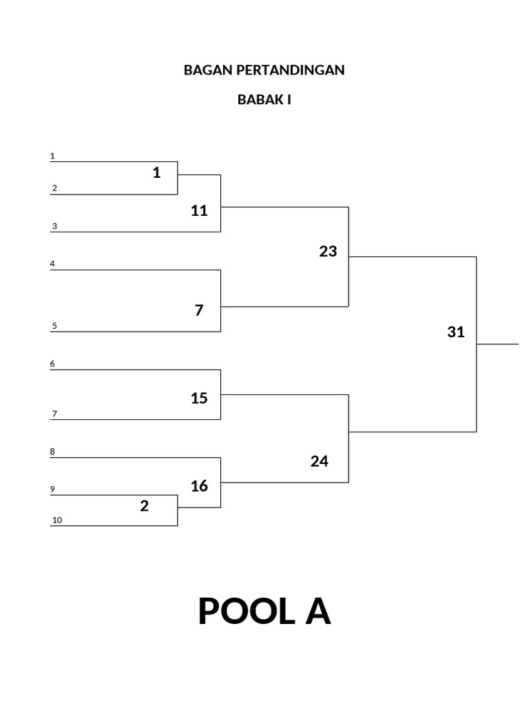 Bagan Pertandingan Sepak Takraw | PDF