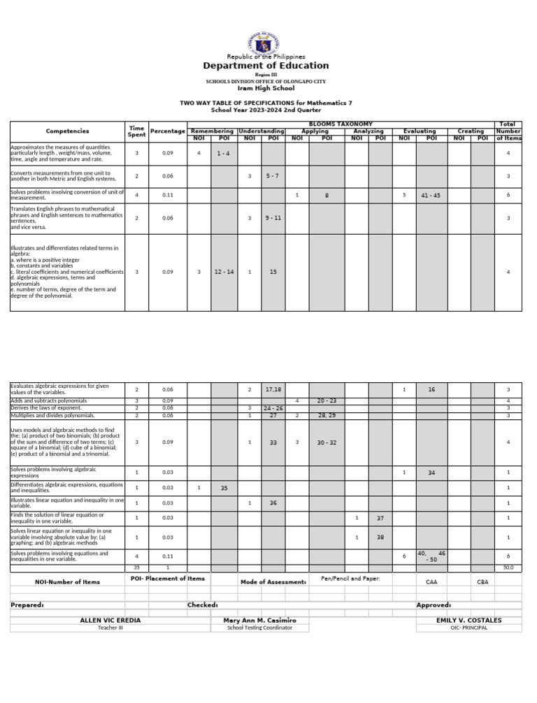 G7 TOS Second Quarter | PDF